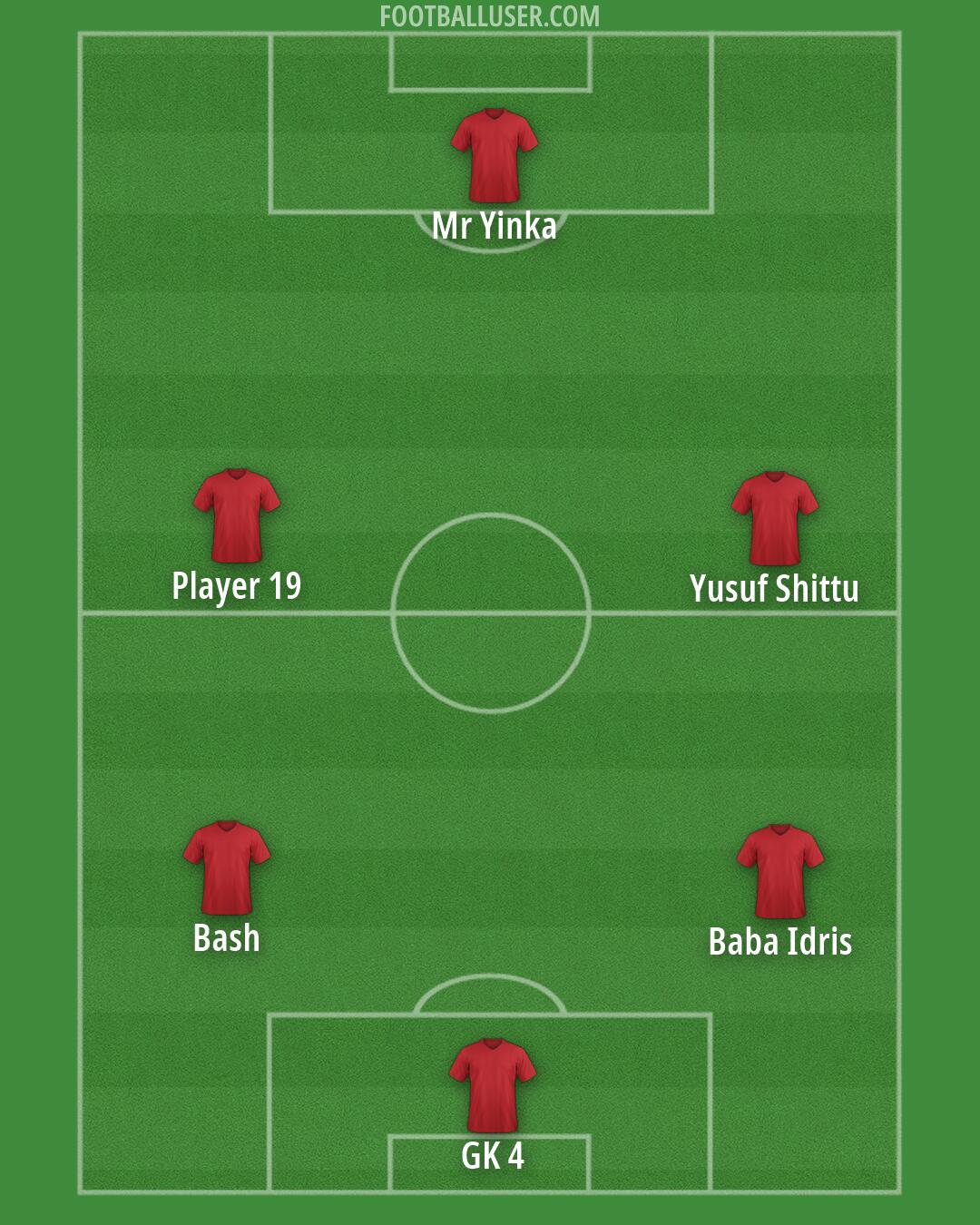 Custom Team Formation 2025 | FootballUser.com