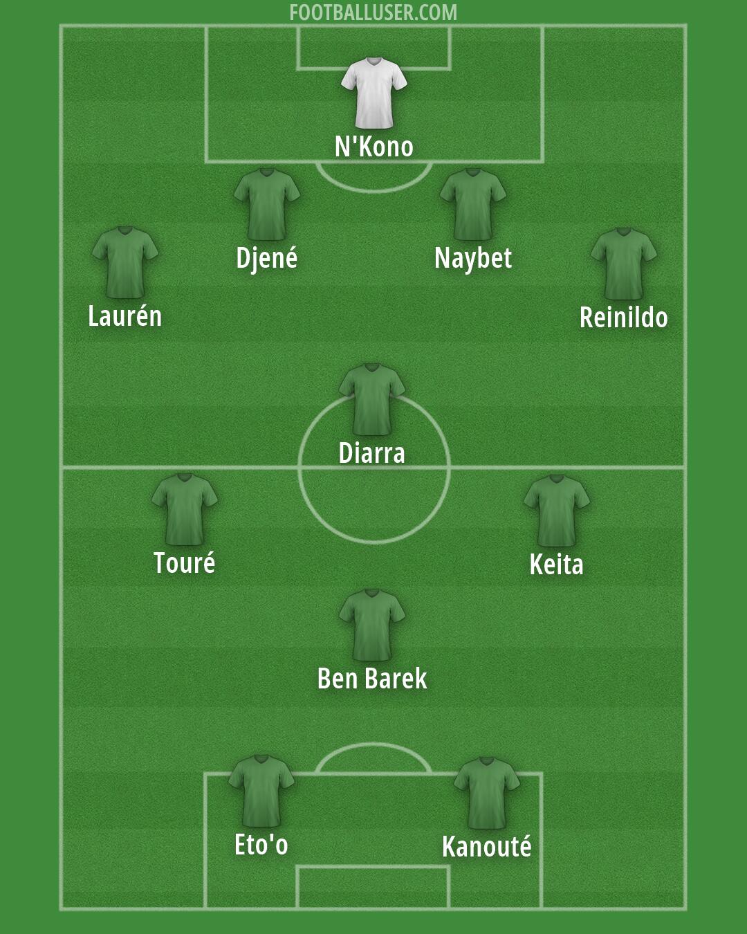 Custom Team Formation 2025 | FootballUser.com