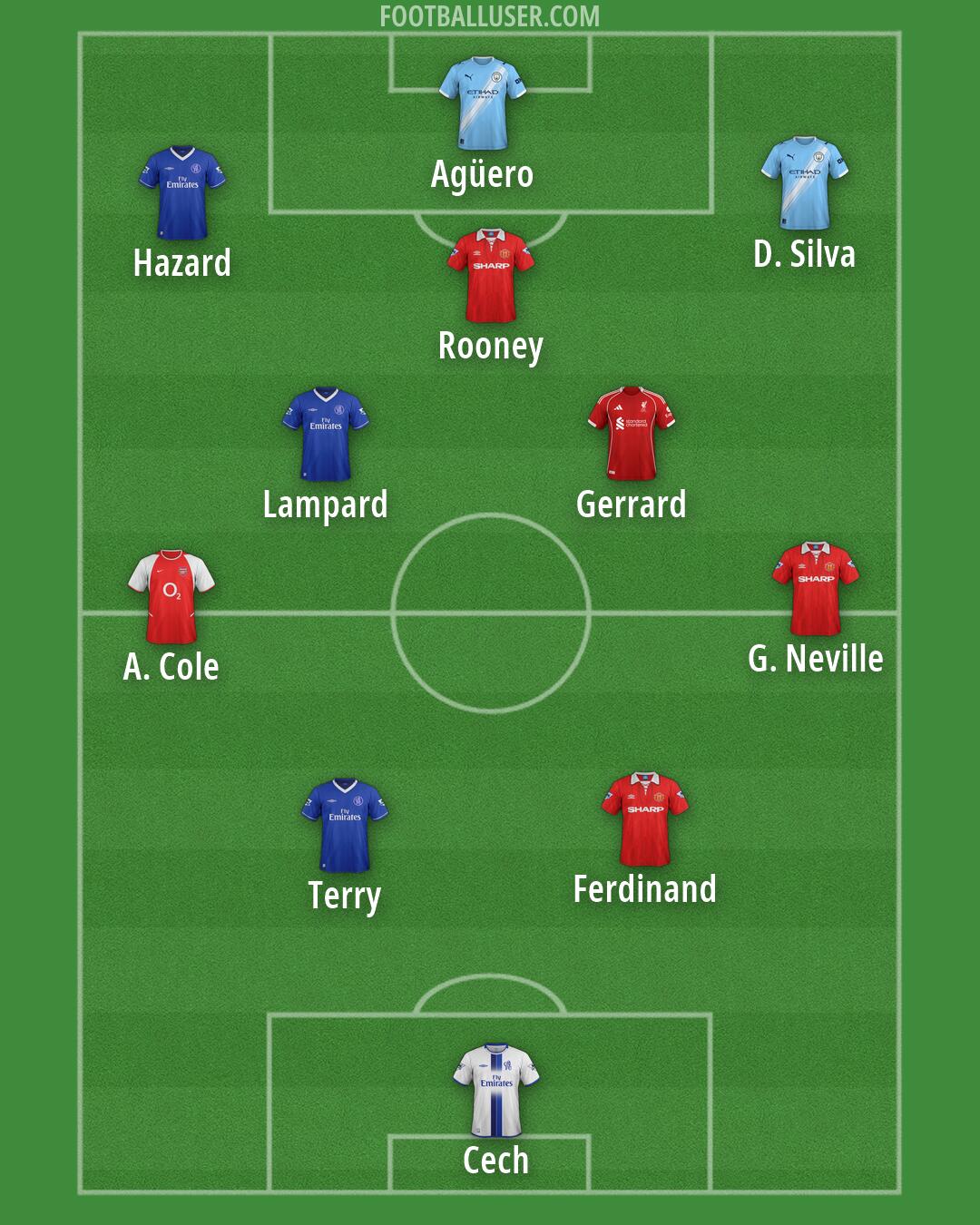 Custom Team Formation 2025 | FootballUser.com