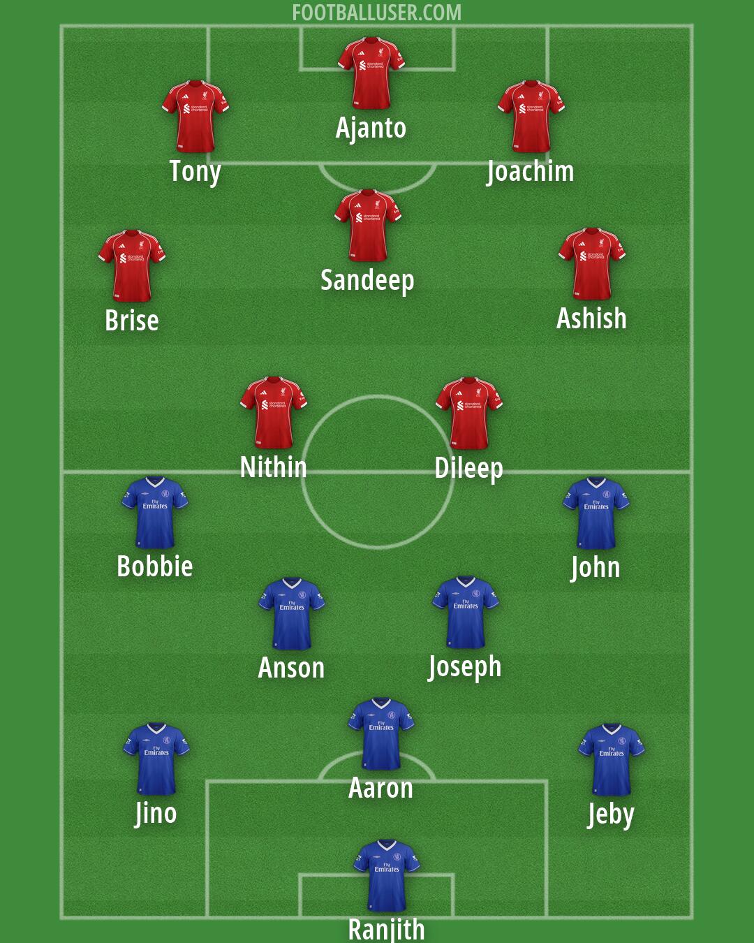 Custom Team Formation 2025 | FootballUser.com