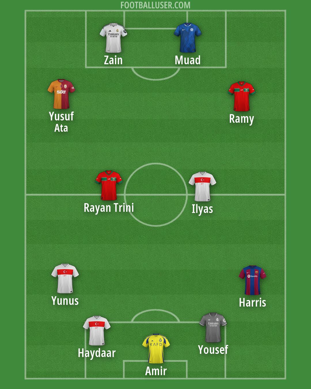 Custom Team Formation 2025 | FootballUser.com