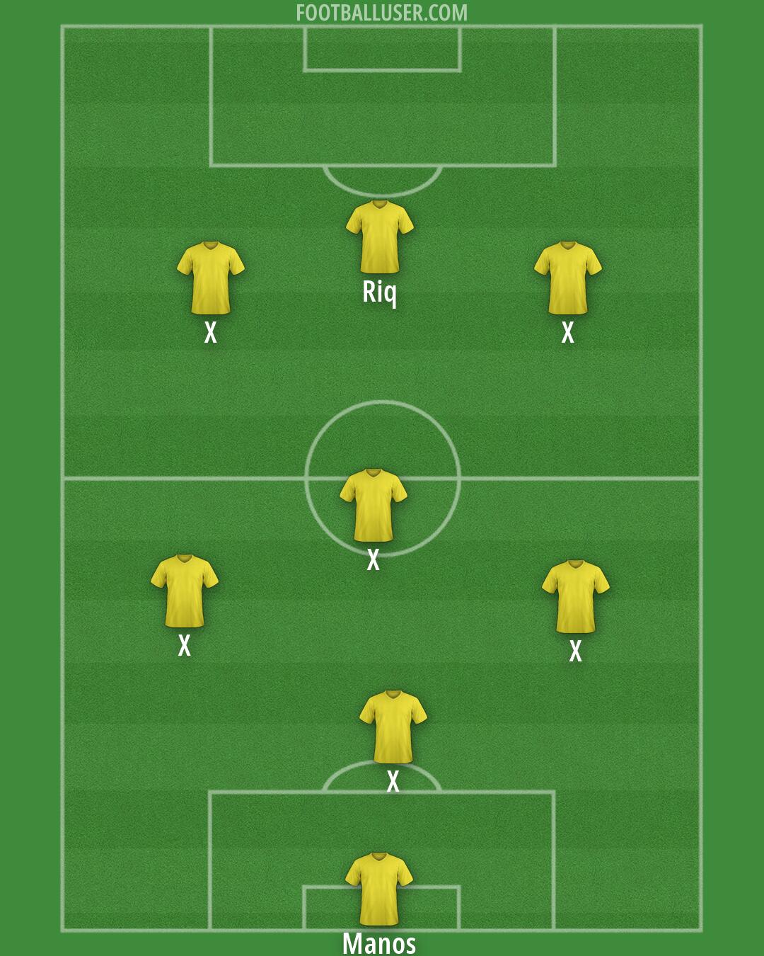 Custom Team Formation 2025 | FootballUser.com