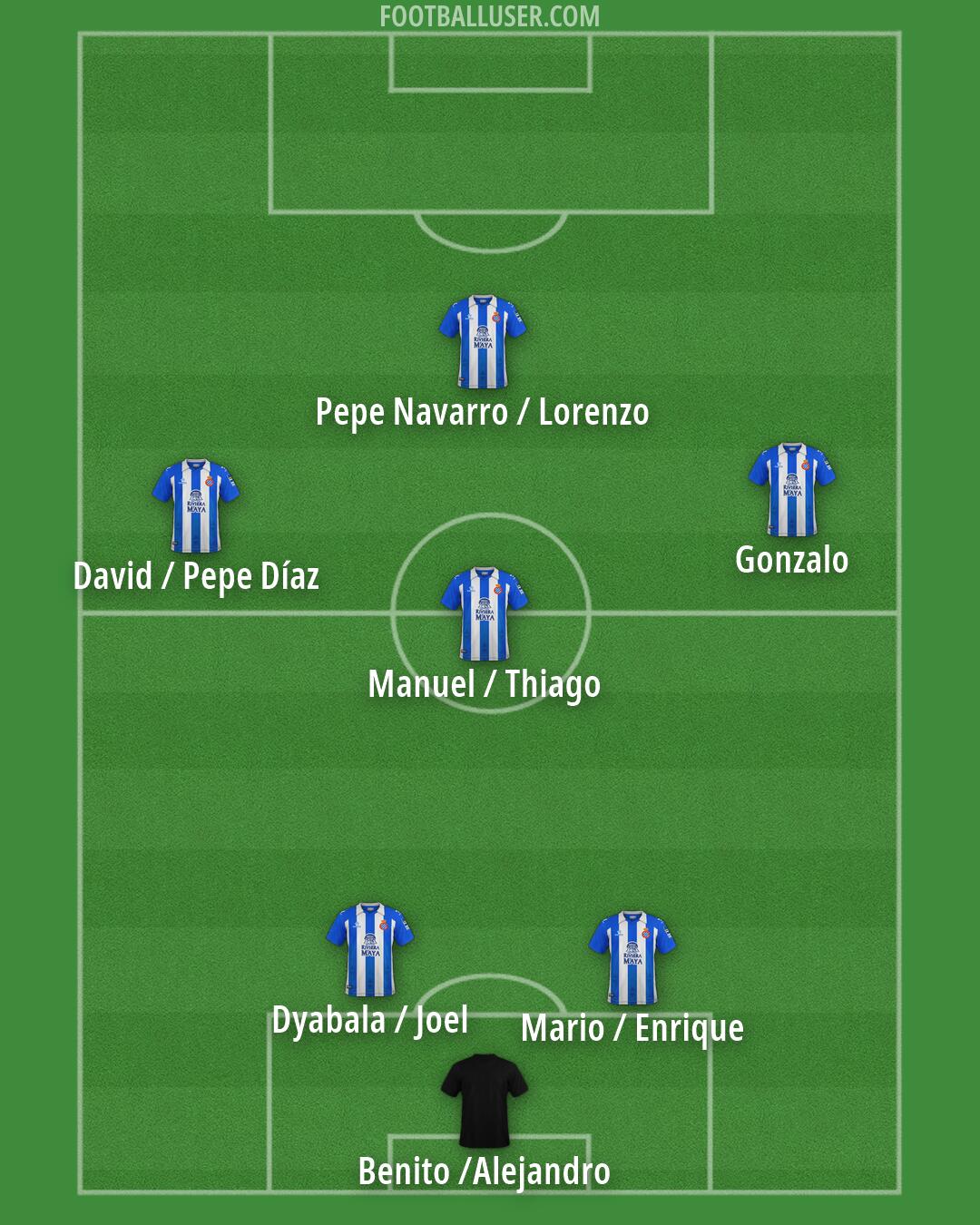 Custom Team Formation 2025 | FootballUser.com
