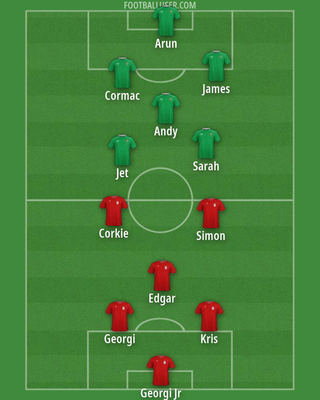 Custom Team Formation 2025 | FootballUser.com