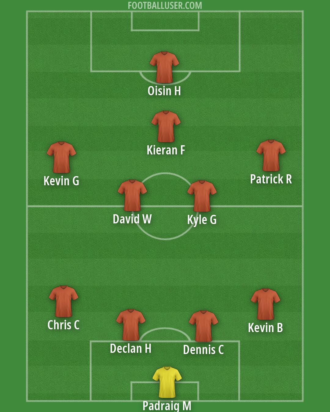 Custom Team Formation 2025 | FootballUser.com