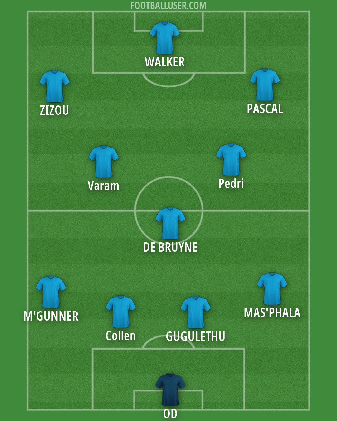 Custom Team 2025 Formation - ZIZOU, Varam | FootballUser.com