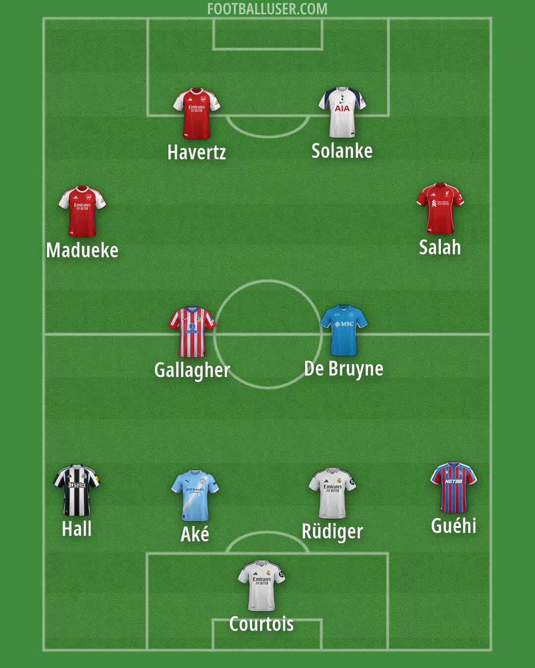 Custom Team Formation 2025 | FootballUser.com