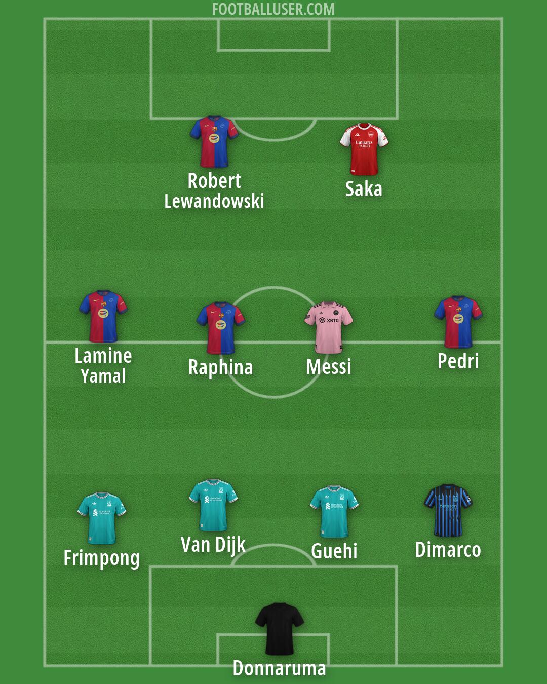 Custom Team Formation 2025 | FootballUser.com