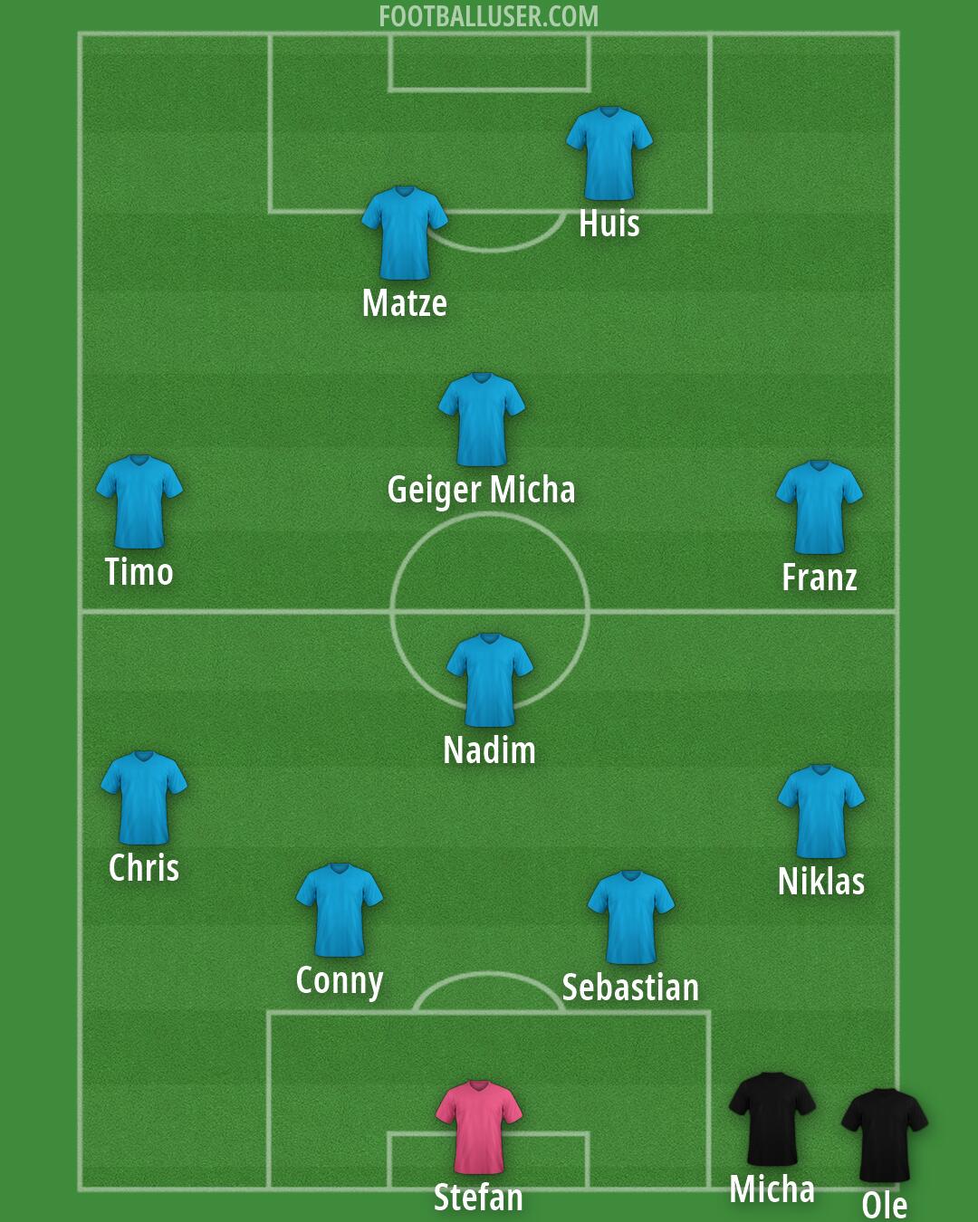 Custom Team Formation 2025 | FootballUser.com