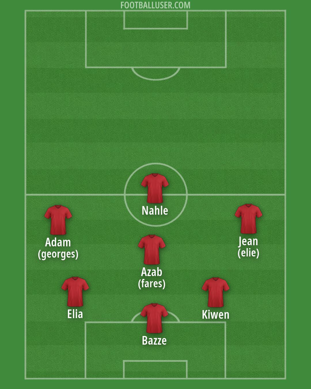 Custom Team Formation 2025 | FootballUser.com