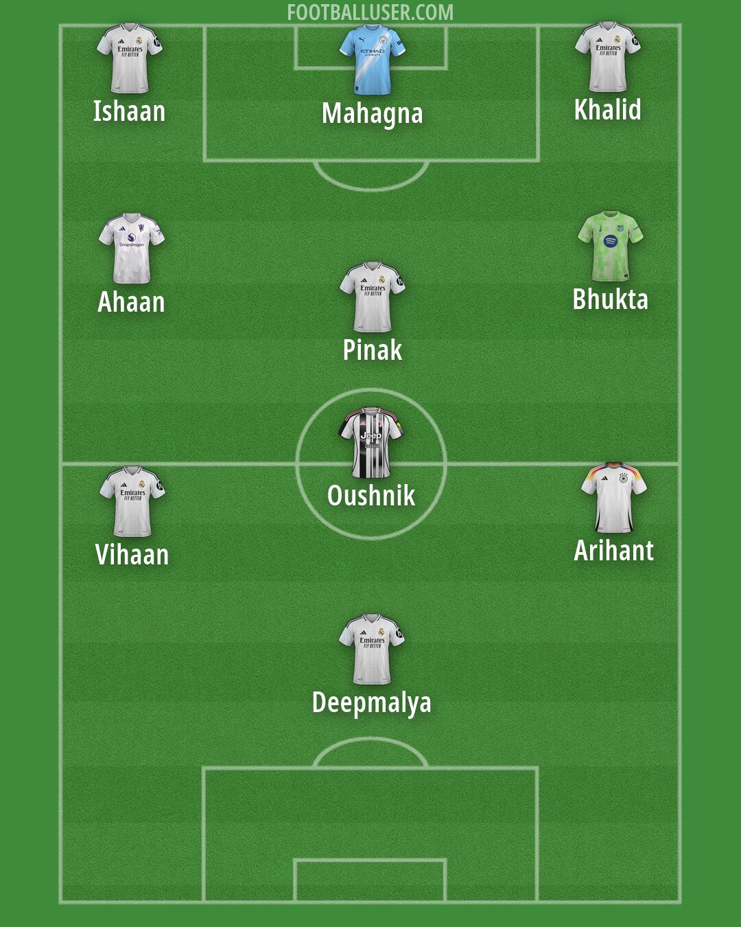 Custom Team Formation 2025 | FootballUser.com