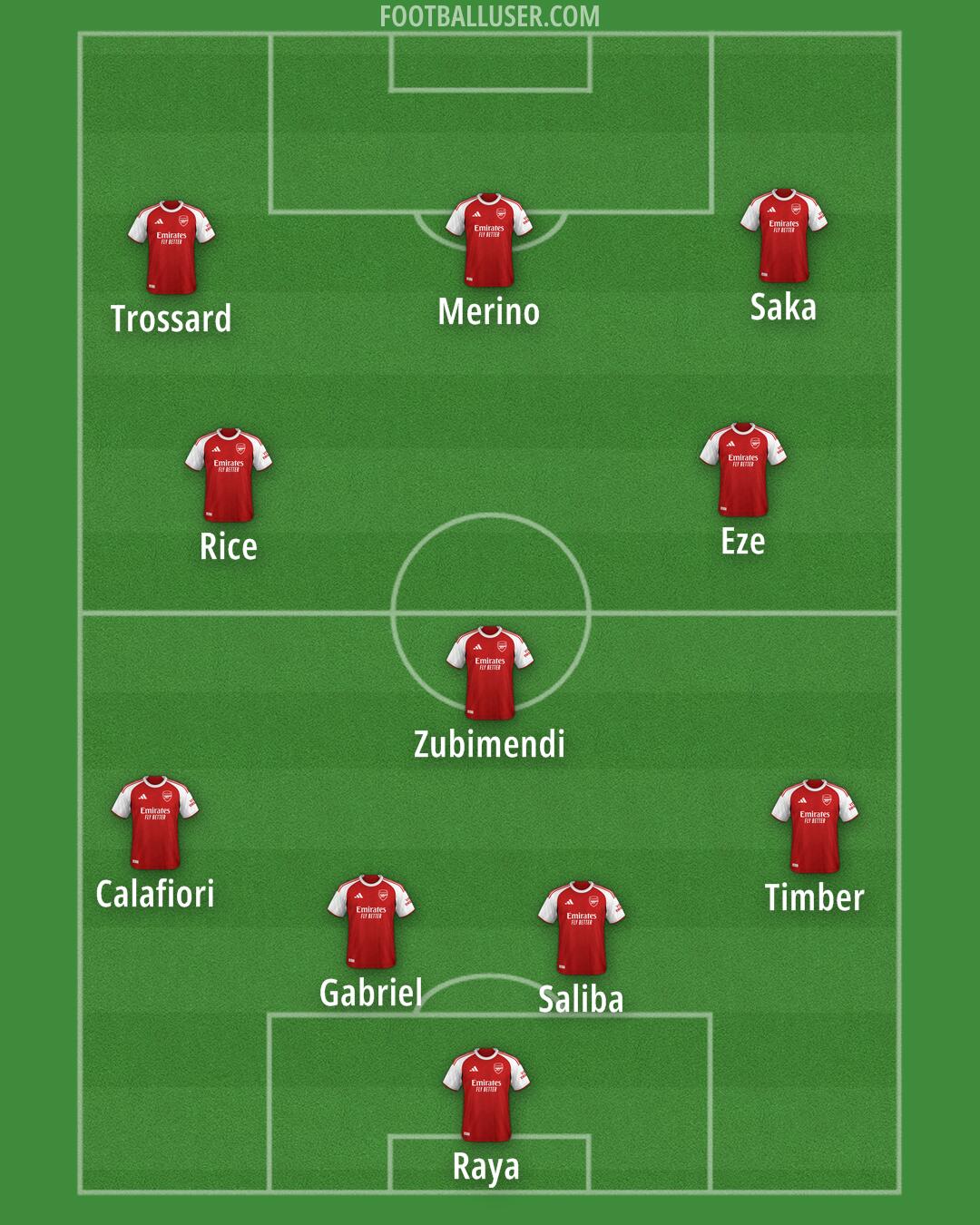 Premier League: Sunderland vs Arsenal | Saturday 8th November | KO: 17: ...