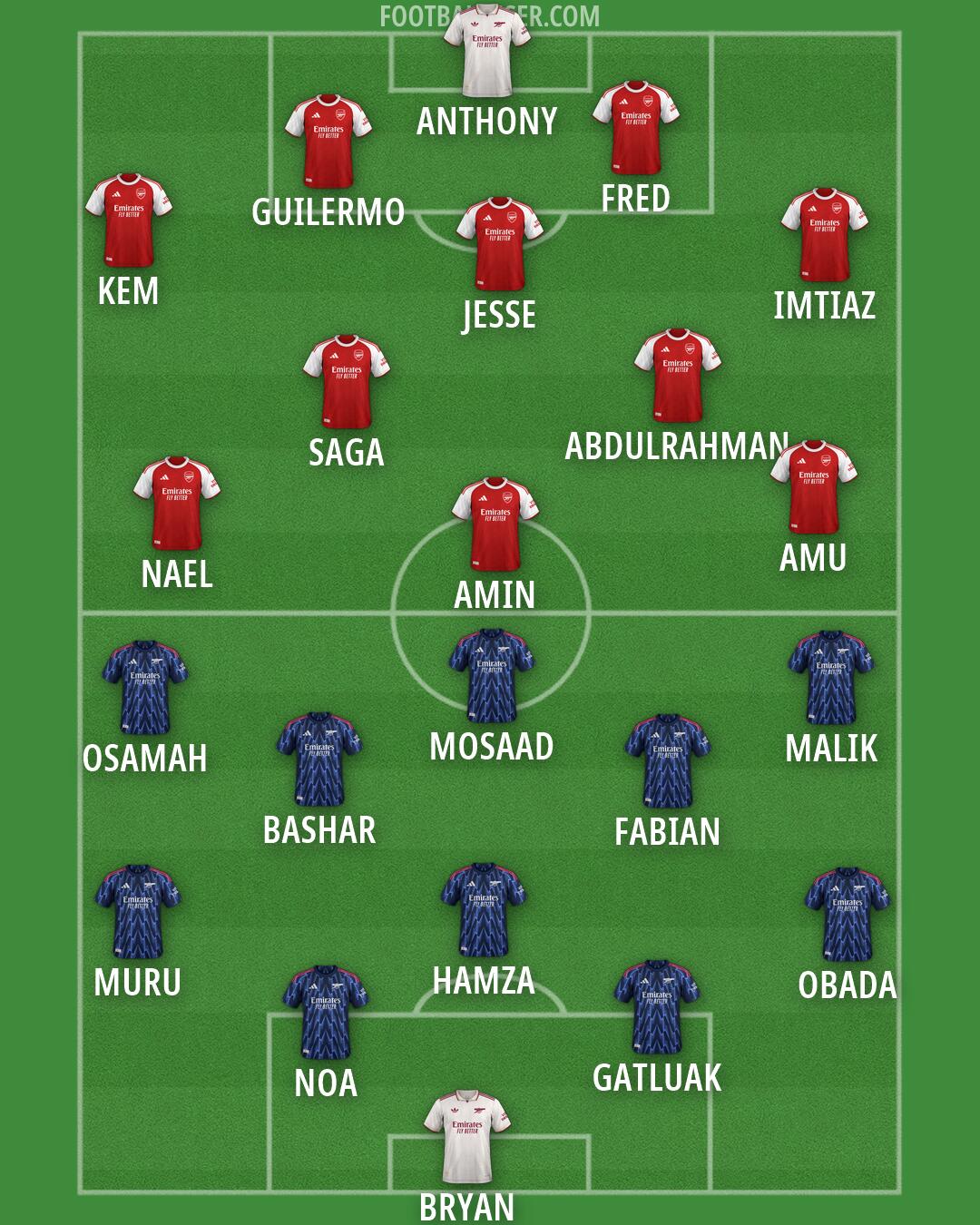Arsenal Formation 2026 | FootballUser.com