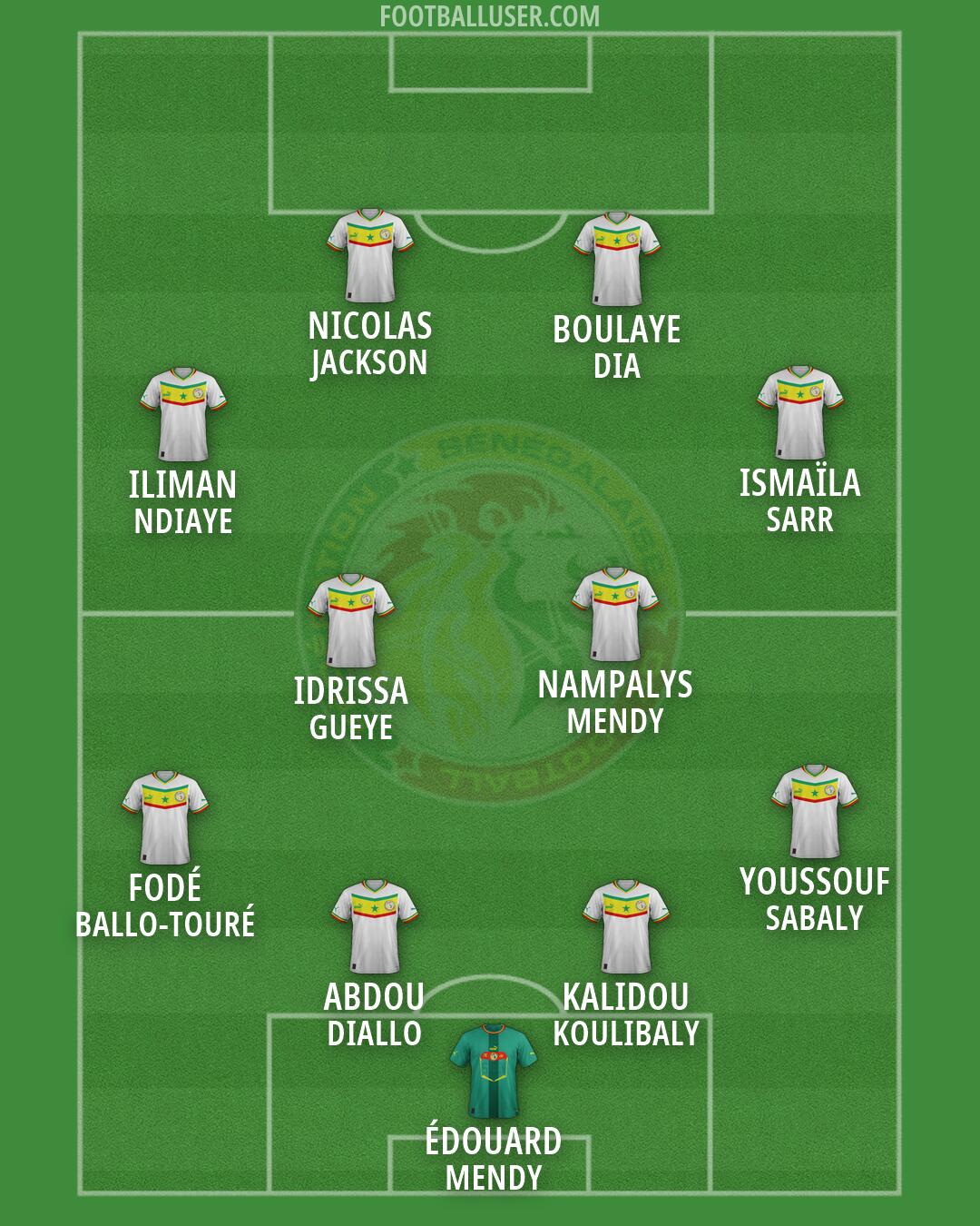 Senegal Formation 2026 | FootballUser.com