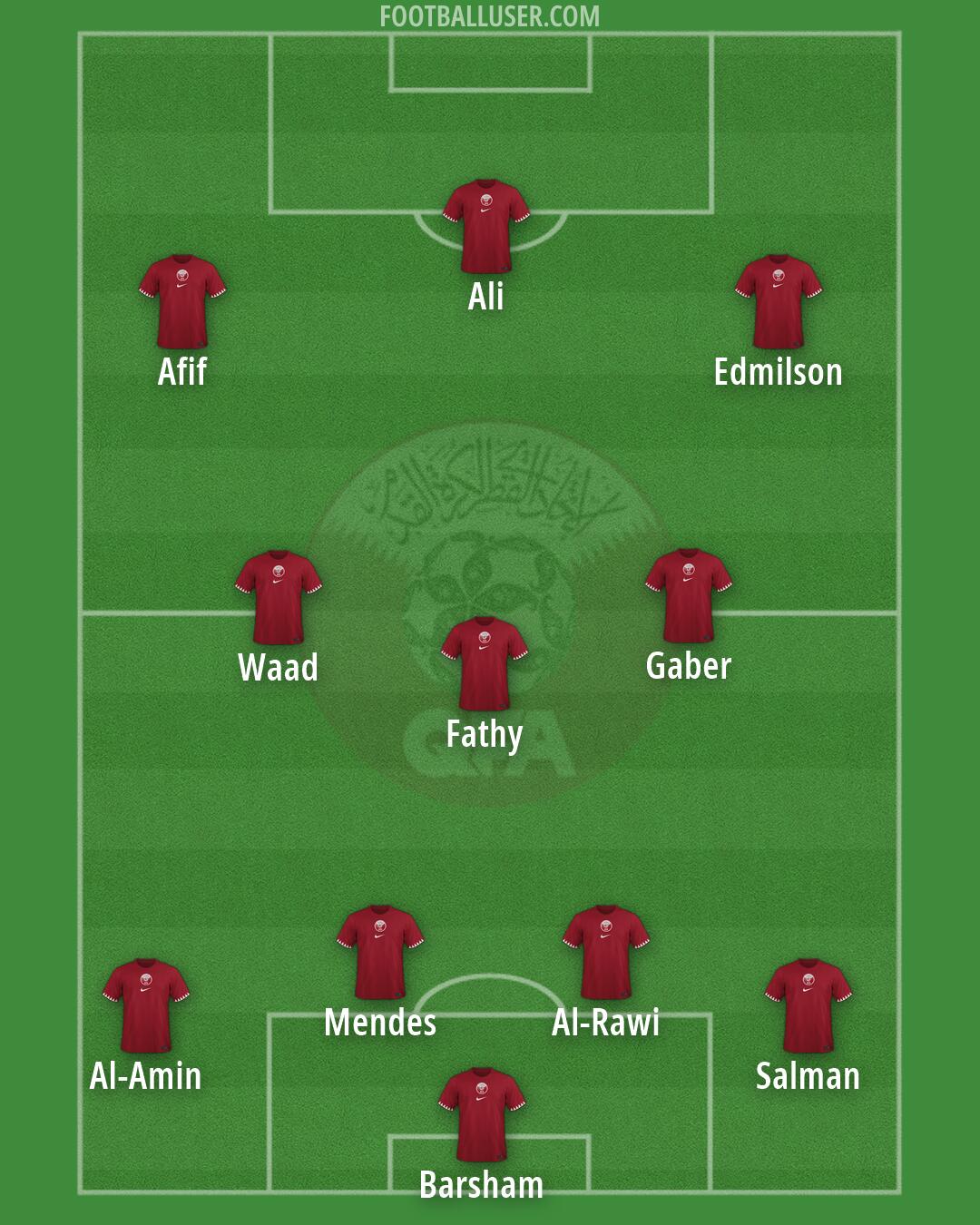 Qatar Formation 2026 | FootballUser.com